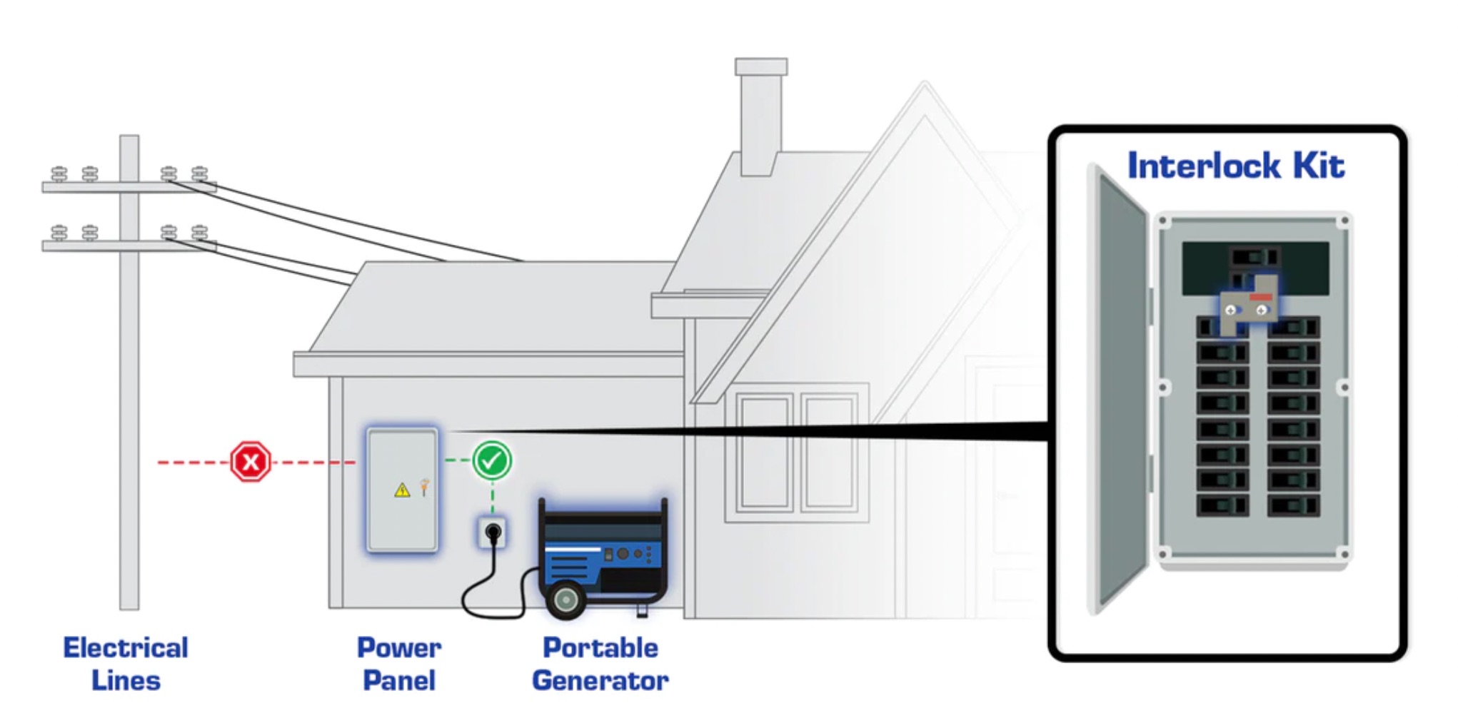 Home Power Backup Generators - Gerner Energy